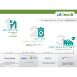 Collection Sites Support Center – Call2Recycle.org | Leading the Charge ...