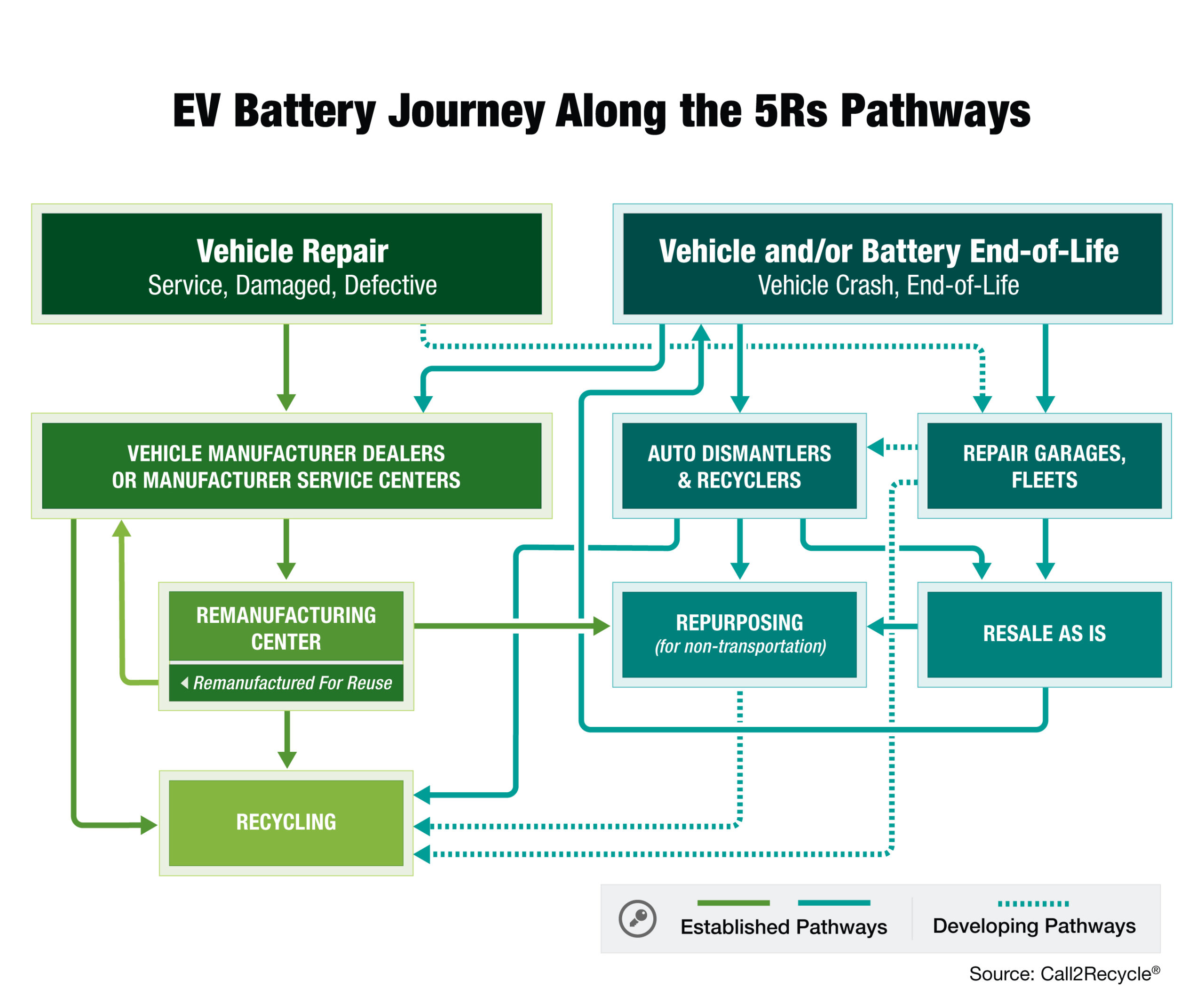 C2RCA176R2-CVMA-EV-Fact-Sheet-2-Graphics-5Rs-Pathways-R2_US-scaled-1