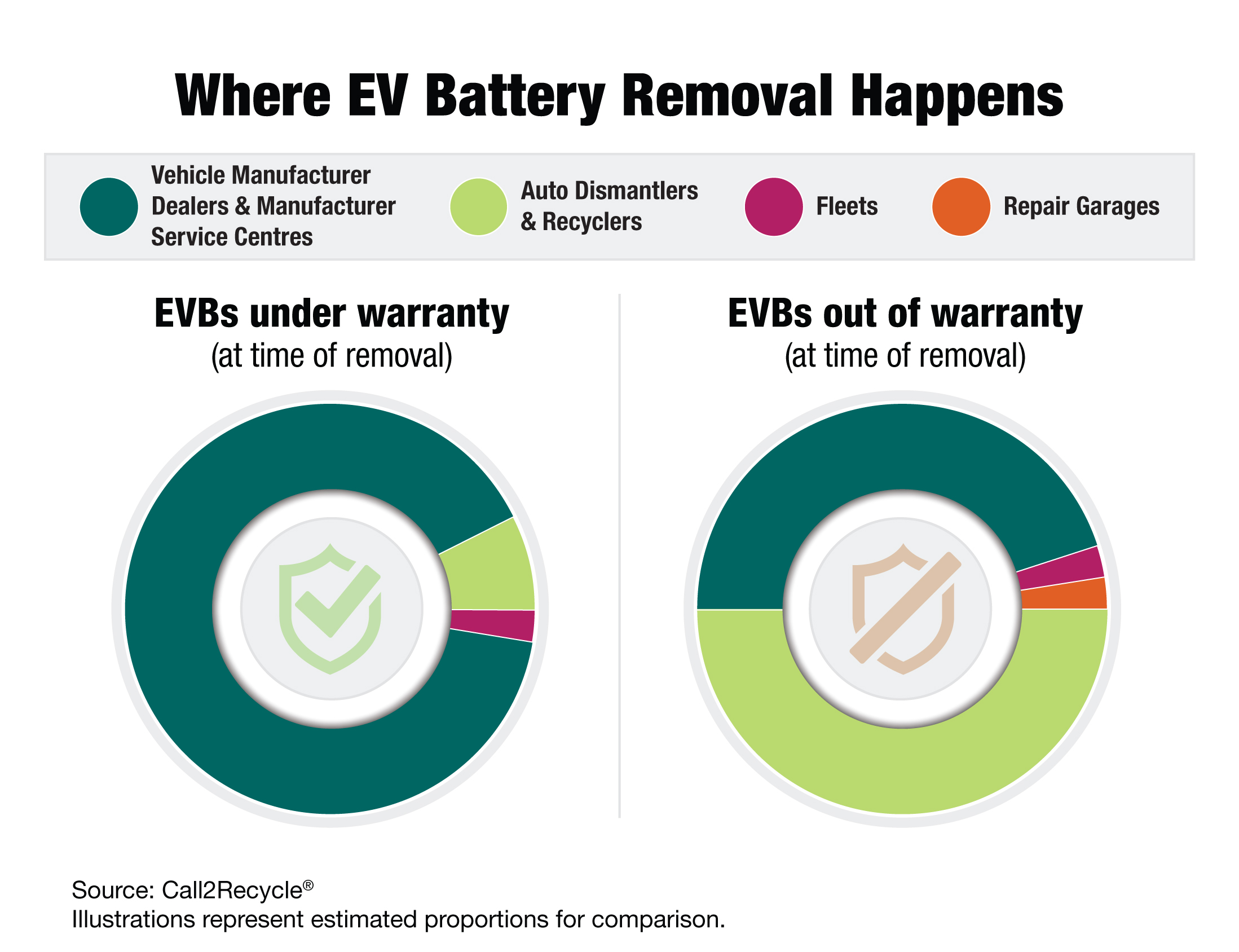 C2RCA176R2-CVMA-EV-Fact-Sheet-2-Graphics-Where-Removal-Happens_EVB ...