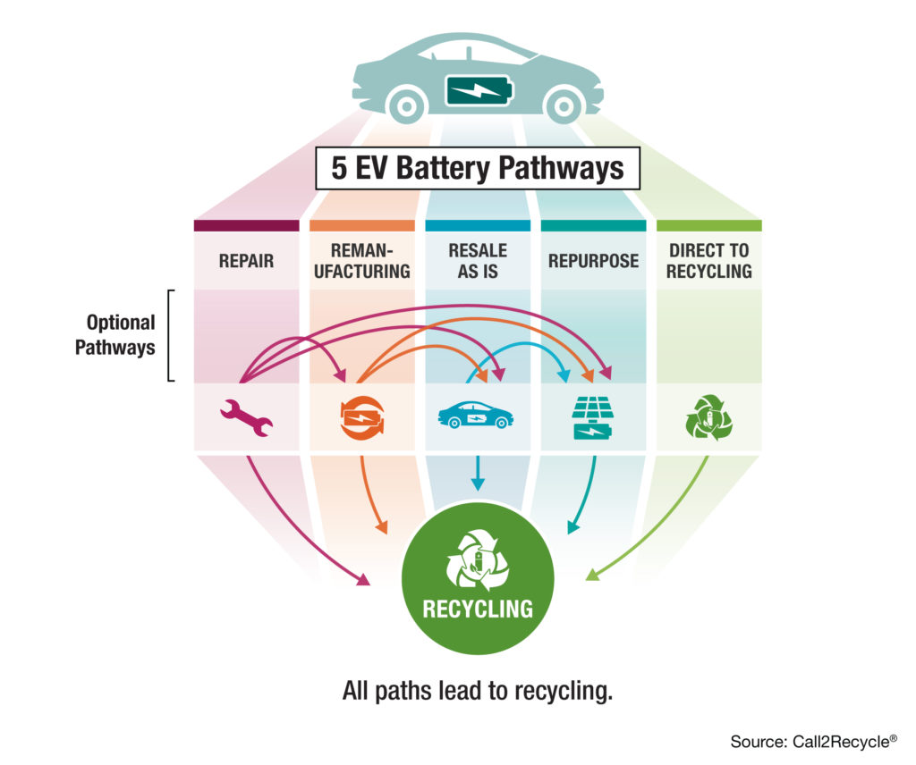 C2RCA188R1-EV-Battery-Path-Decision-Tree – Call2Recycle.org | Leading ...