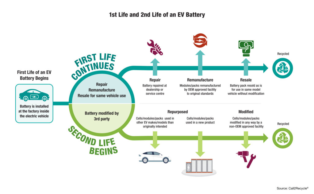 C2RCA210R1-EV-Battery-Management-White-Paper-Graphics-1st-2nd-Lives ...
