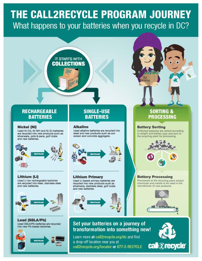 DC Battery Journey – Call2Recycle.org | Leading the Charge for Battery ...