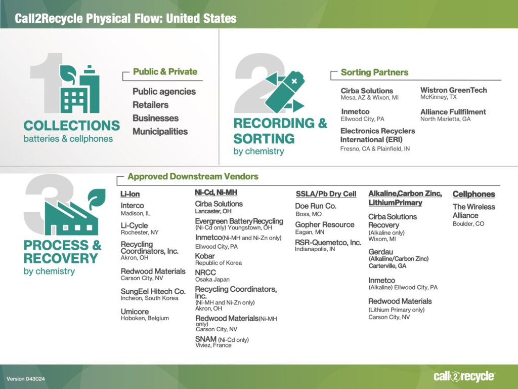 US-Battery-Collection-Flow-Chart_April-2024